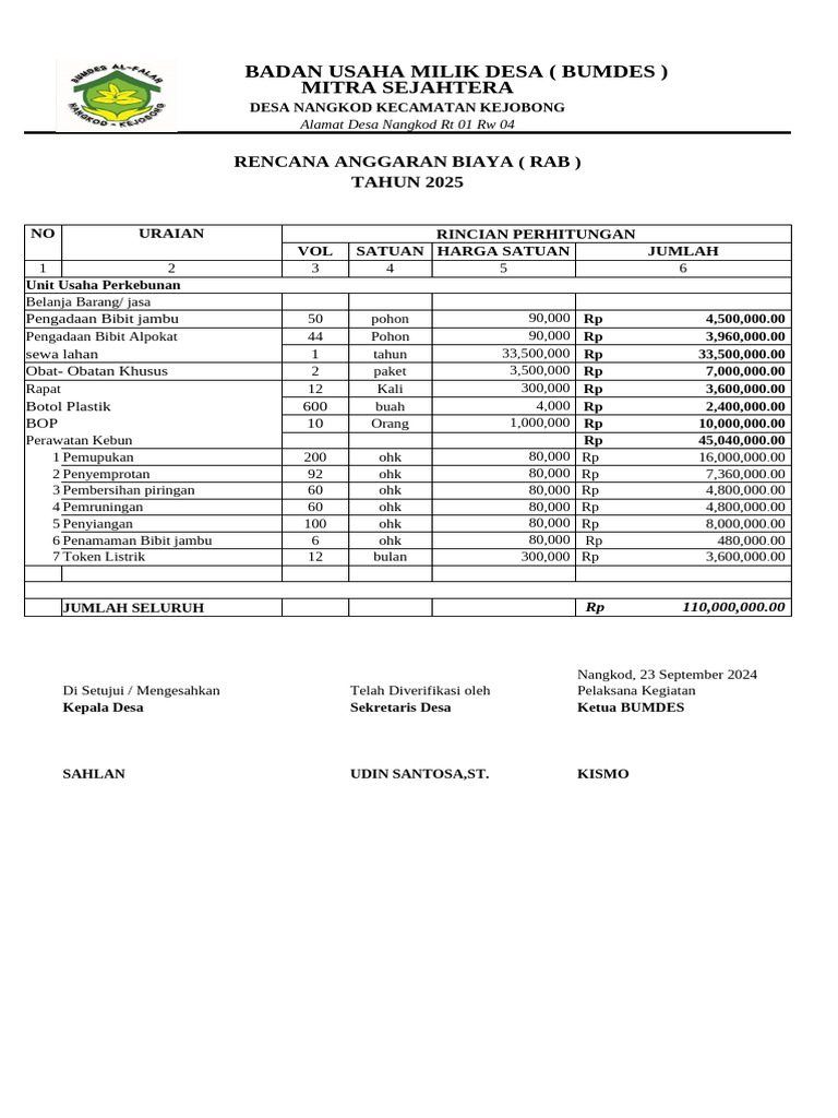 Rab Bumdes Tahun 2025 Edit | PDF | Griya & Taman