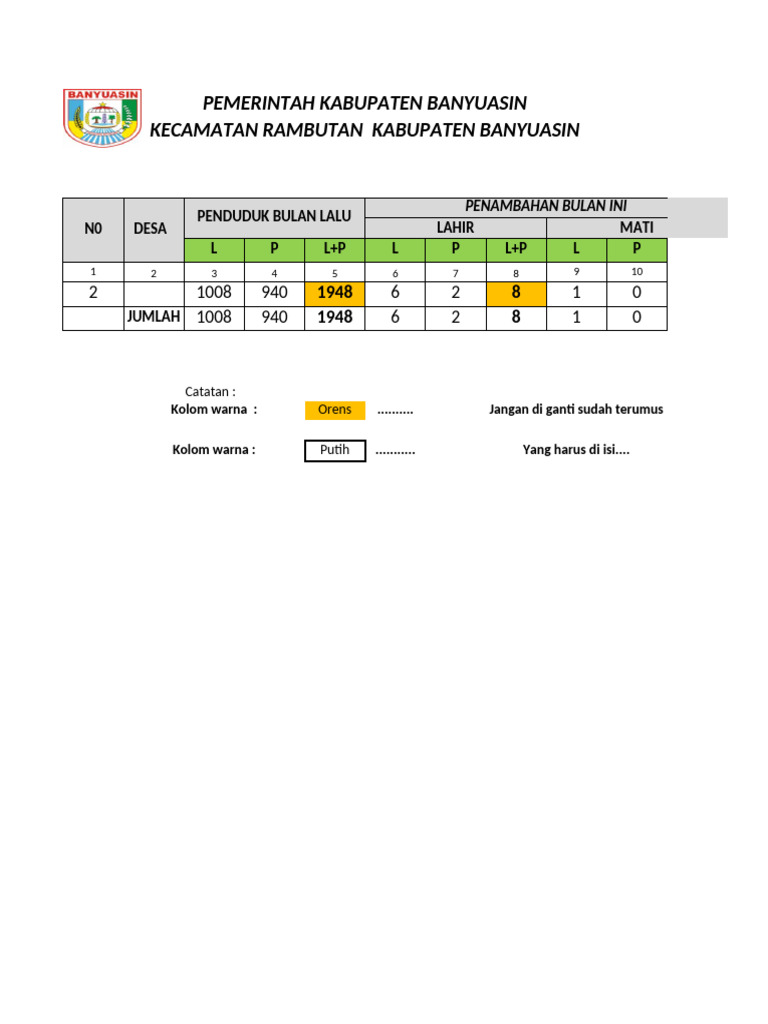 Laporan PDDK 2020 | PDF