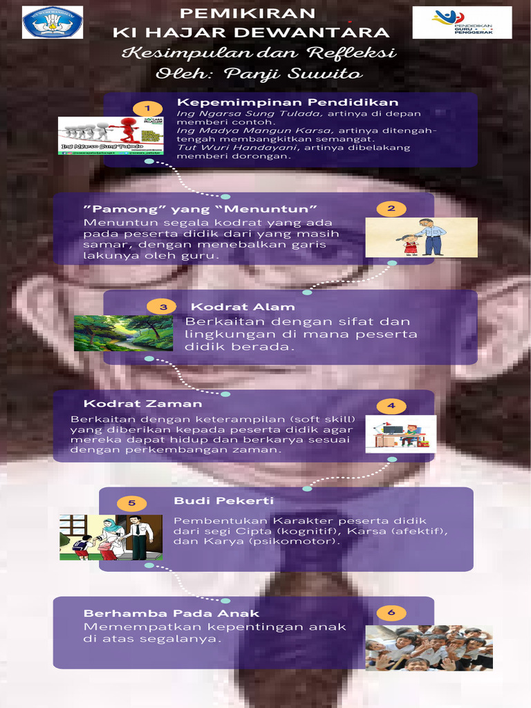 Panji Suwito - Kesimpulan Dan Refleksi Pemikiran KHD | PDF | Karier & Perkembangan