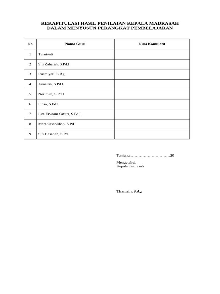 Daftar Guru Yang Menyusun Perangkat Pembelajaran | PDF