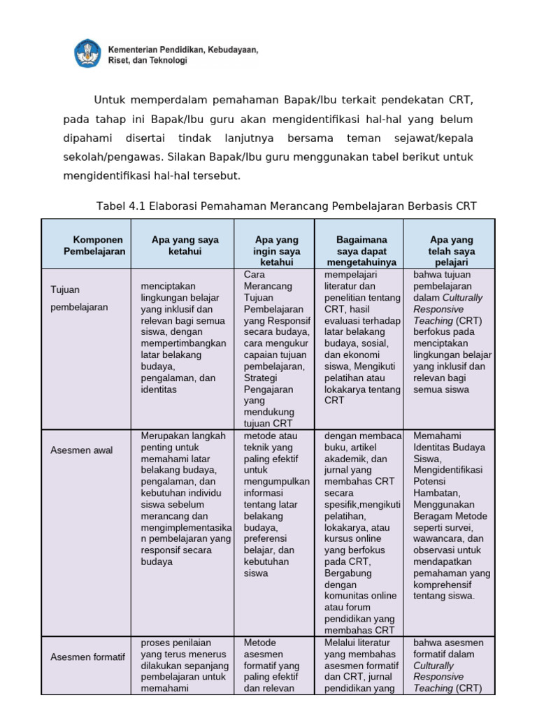 TUGAS Tantangan Merancang Pembelajaran Berbasis CRT | PDF TUGAS Tantangan Merancang Pembelajaran Berbasis CRT | PDF