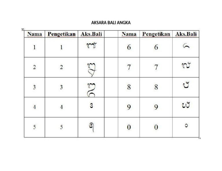 Aksara Bali Angka 1-30 | PDF