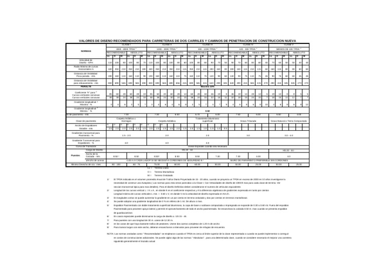 Especificaciones Mtop | PDF