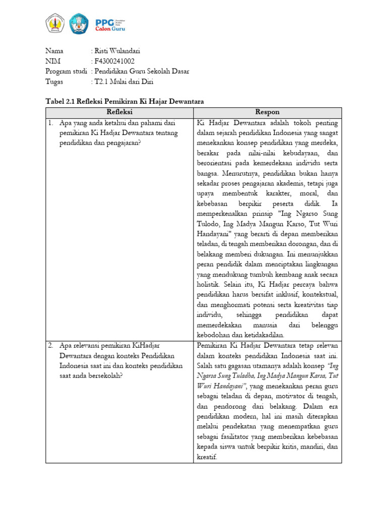 T2.1 Mulai Dari Diri | PDF
