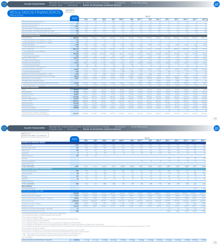 Walmex Resumen Financiero 2023 | PDF | normas internacionales de ...