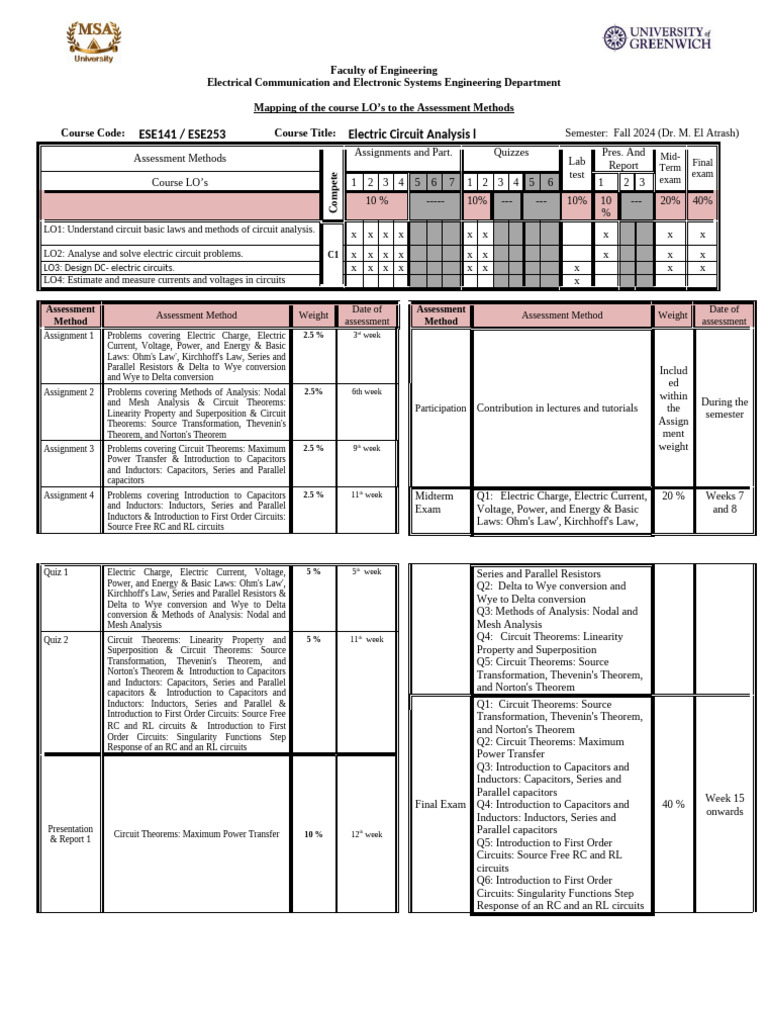 Fall24 ESE141 ESE253 Circuits I Blueprint | PDF | Electrical Network | Series And Parallel Circuits