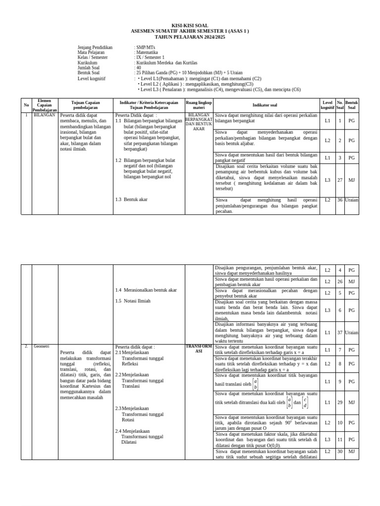 9.a. Kisi - Kisi Asas I MTK Tp. 2024-2025 | PDF