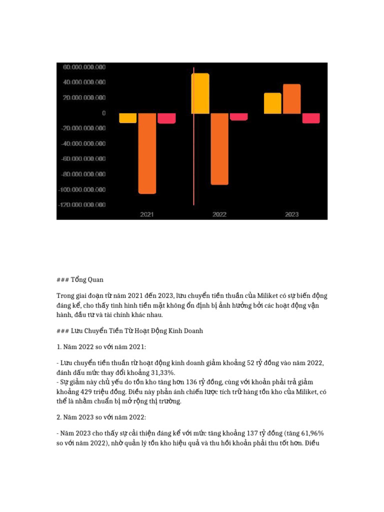 Phan Tich Luu Chuyen Tien Te Miliket 2021 2023 | PDF