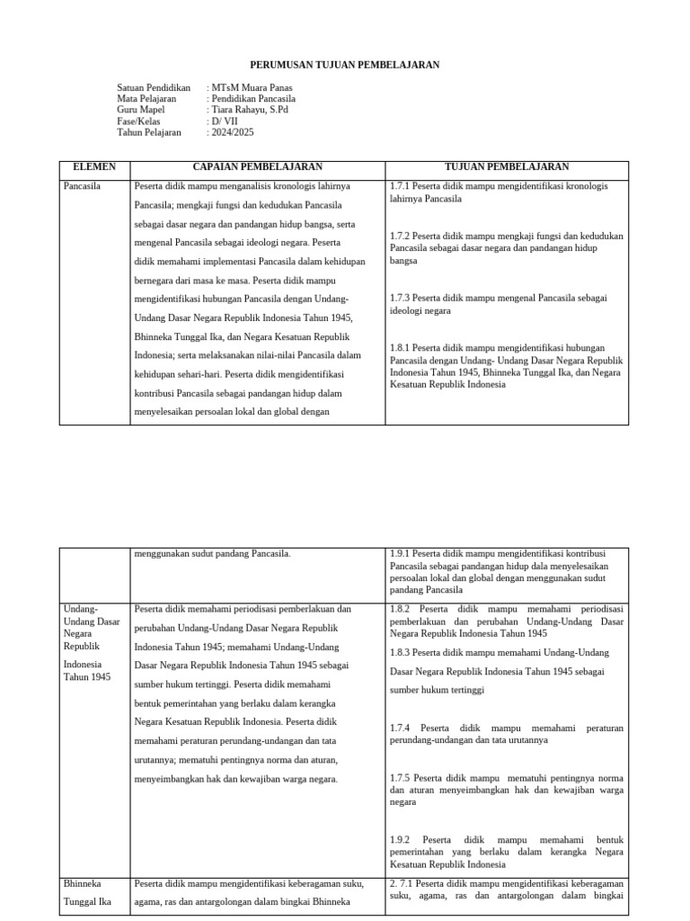 CP PKN Kelas Vii-1 | PDF