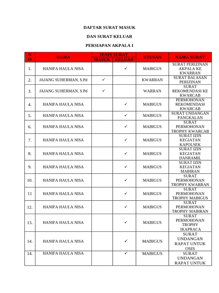 Daftar Surat Masuk | PDF