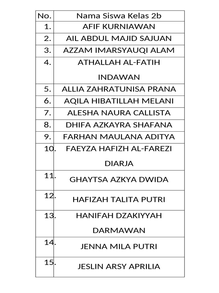 Kelas 2 B | PDF
