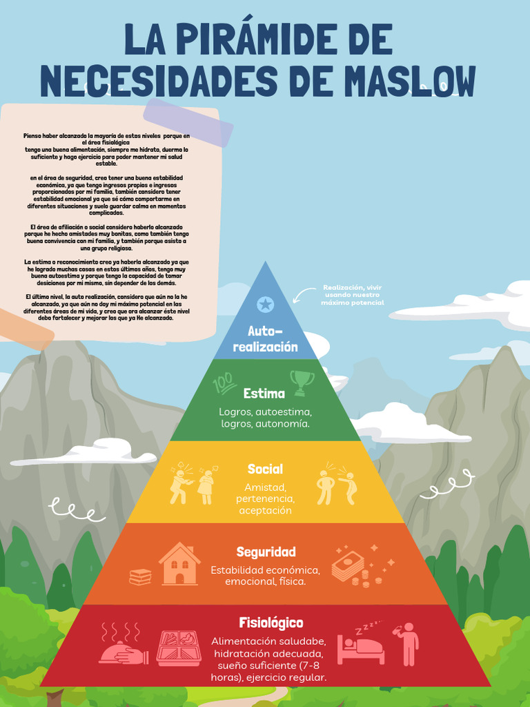 Pirámide de Maslow | PDF | Autoestima | Conceptos psicologicos