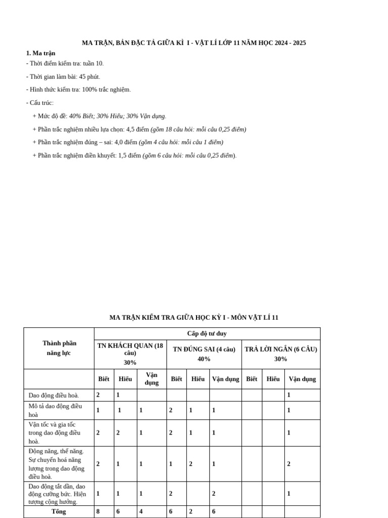 Ma Tran Chi Tiet | PDF