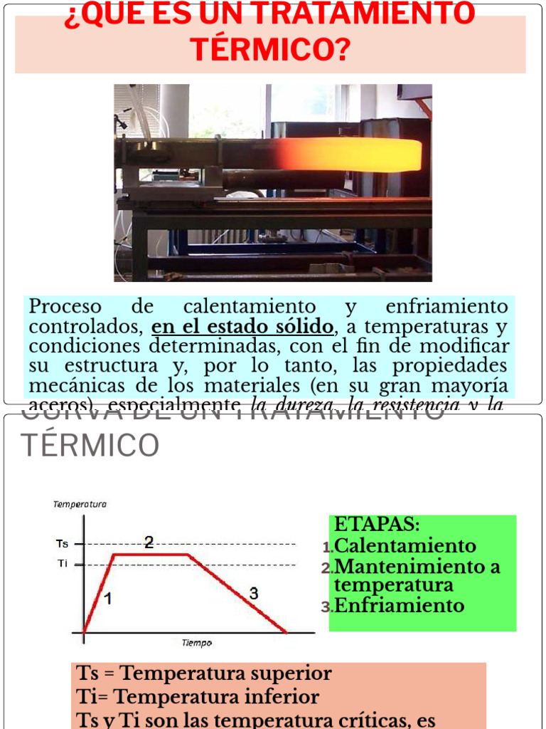 Tratamientos Térmicos del Acero | PDF | Acero | Rieles