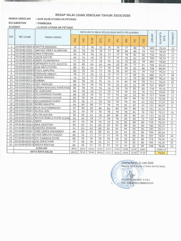 8grafik Nilai Ujian Sekolah | PDF