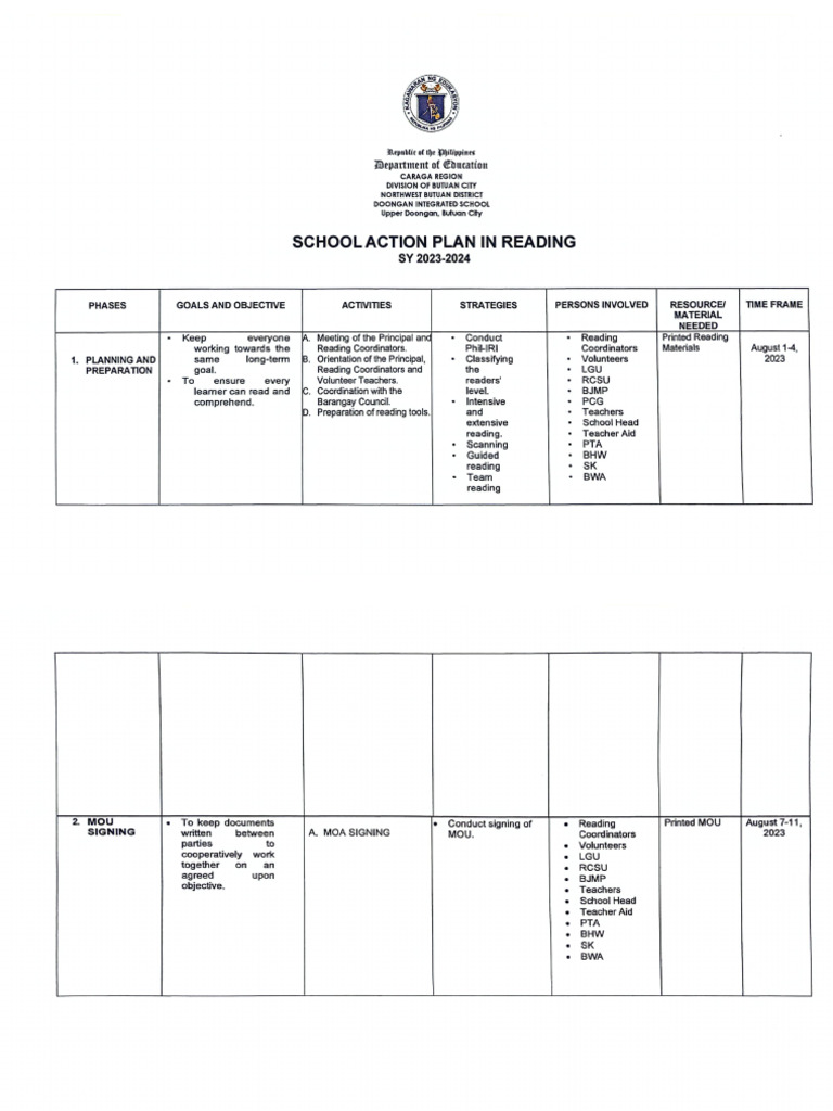 School Action Plan in Reading Sy 2023 2024 | PDF