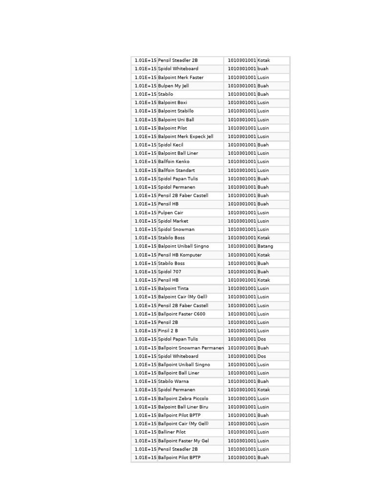 Kode Persediaan Alat Tulis Kantor | PDF