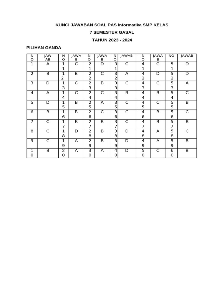 KUNCI JAWABAN SOAL PAS Informatika 7 23-24 | PDF