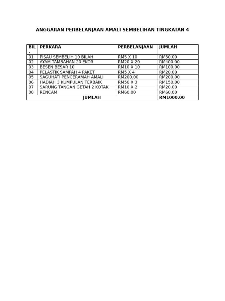 Bajet Amali Sembelihan 2024 | PDF