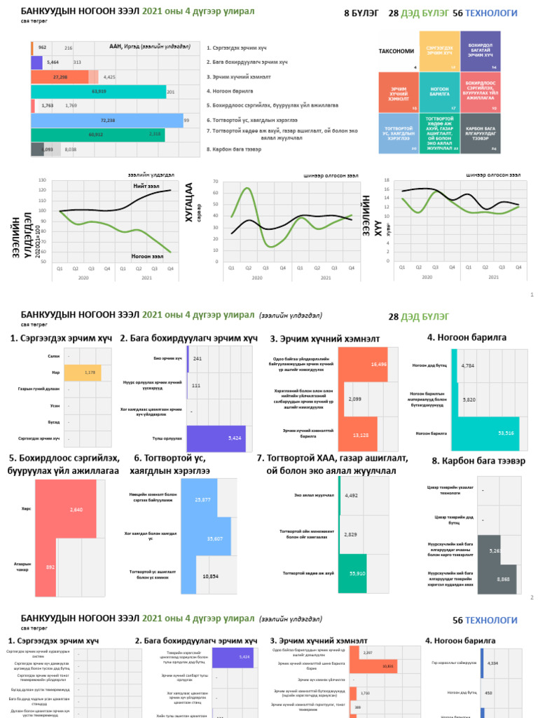 Green Taxonomy | PDF
