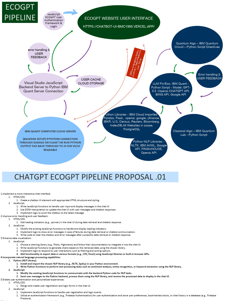 IBM Quantum Cloud Server Integration Guide | PDF | Cloud Computing | Java Script