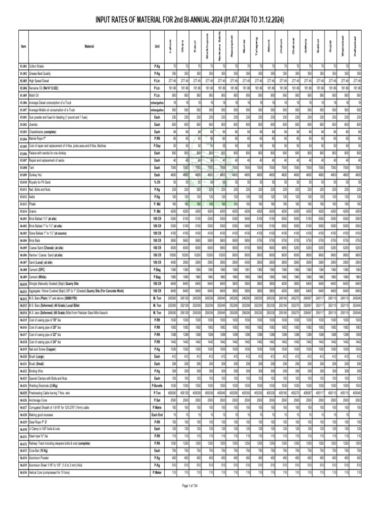 Material Rates for 2nd Bi-Annual 2024 | PDF | Construction Aggregate ...
