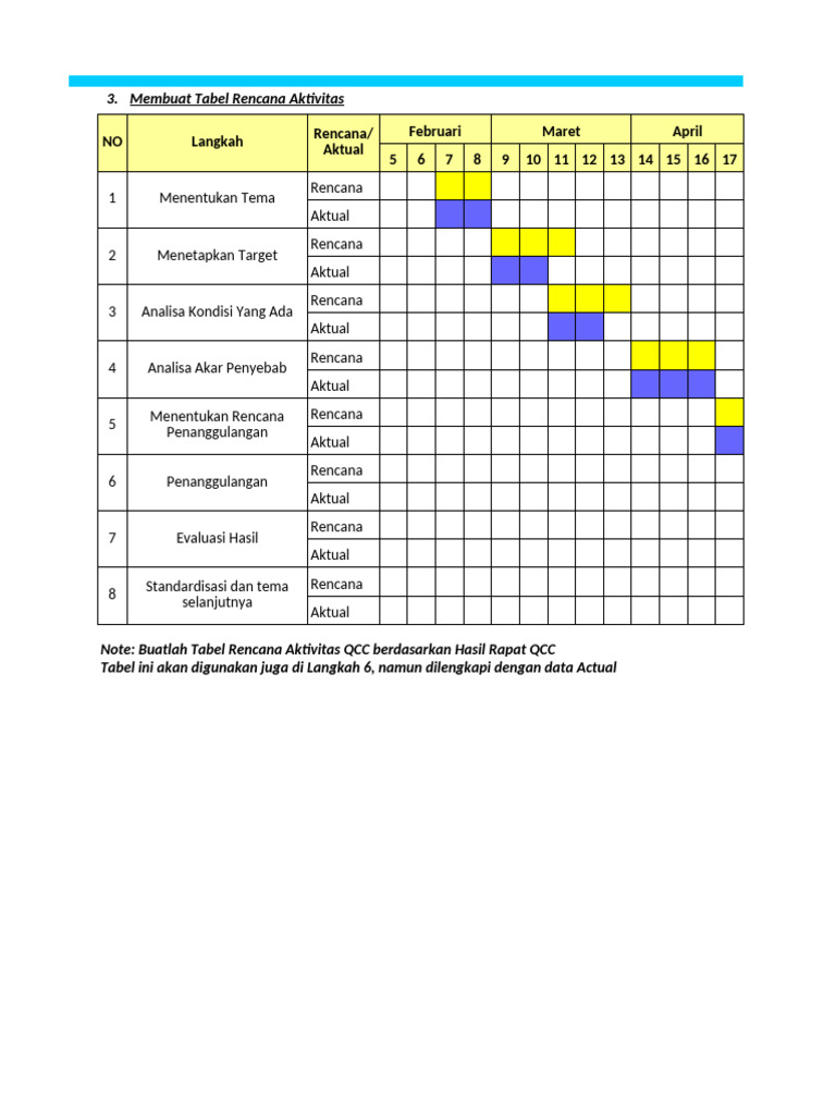 QCC Team DISTRIK03 | PDF
