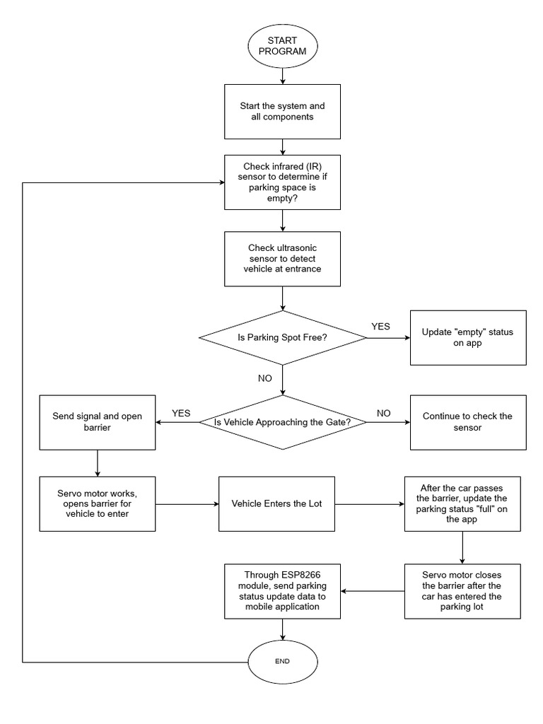 Flowchart | PDF