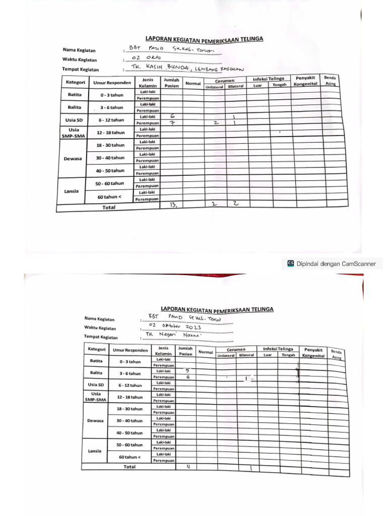 BBT Kec. Nanggala 02 Okt 23 | PDF