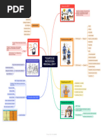 EPP Mapa Mental | PDF