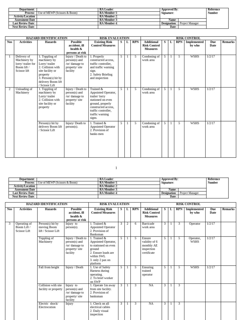 RA - Use of Boom Lift and Scissor Lift | PDF | Risk | Safety