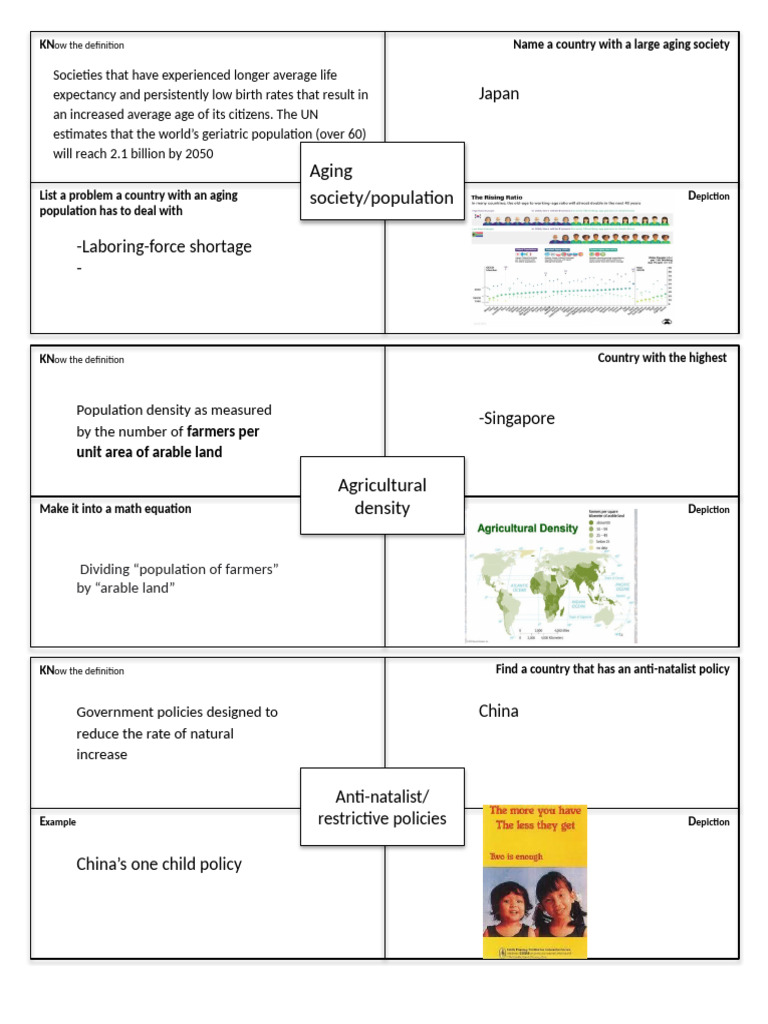 AP Human Geo 2022 - 2022 - Unit 2a - Population Vocabulary Assignment ...