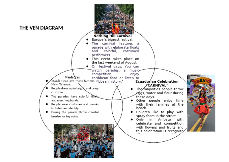 The VEN DIAGRAM - Collected Classwork Week 7 | PDF