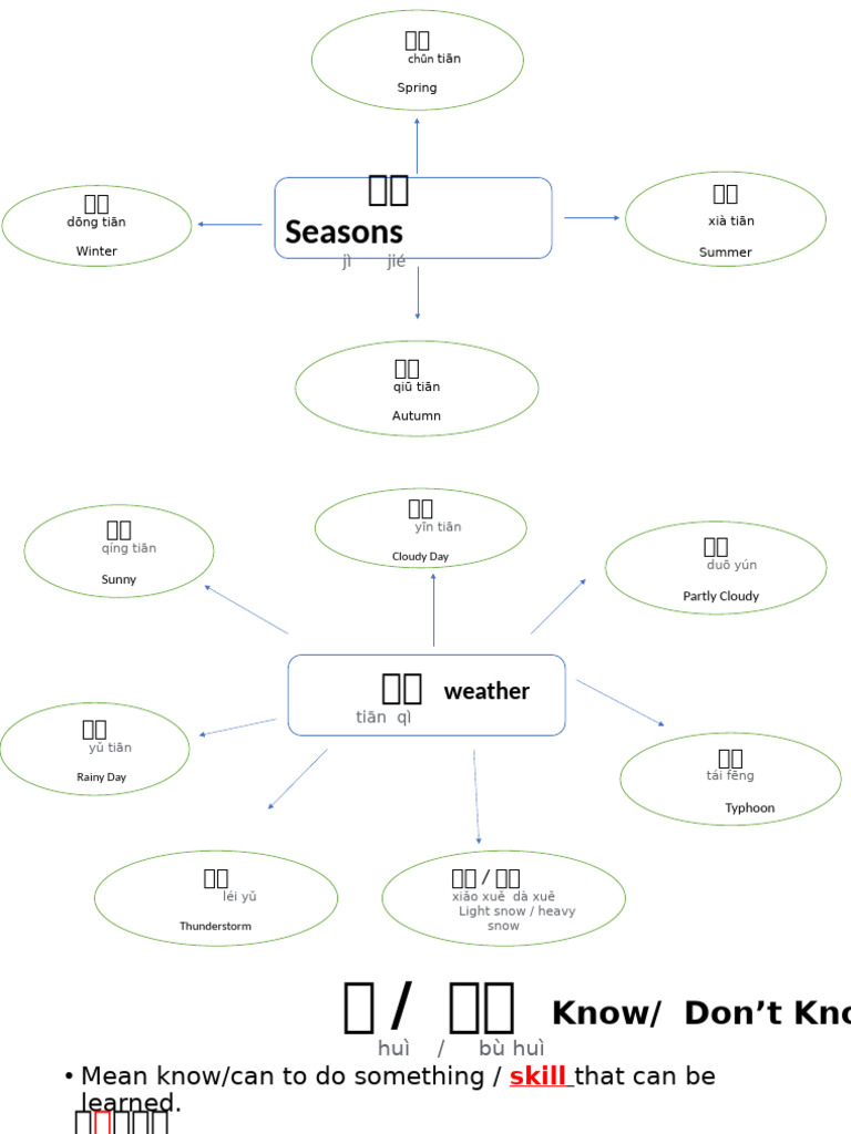 Seasons and Weather Vocabulary Guide | PDF | Linguistic Morphology | Syntax