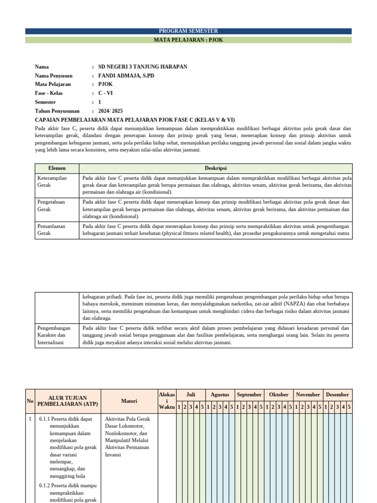 Promes KLS 6 Kurikulum Merdeka | PDF