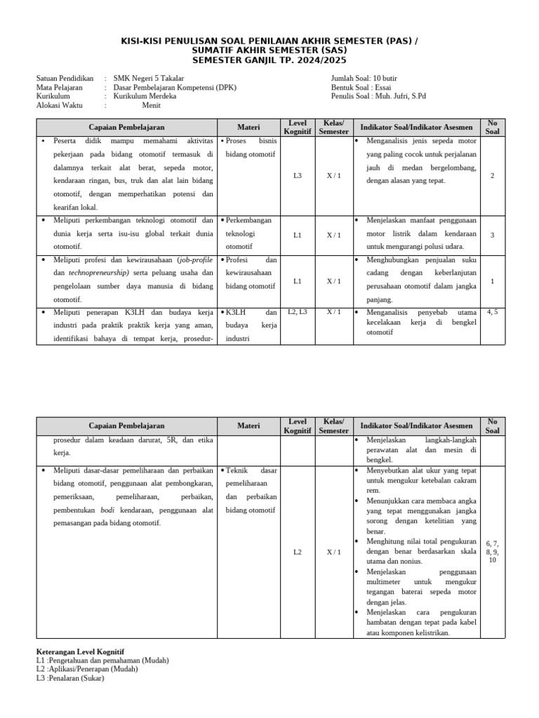 Kisi Kisi Soal DPK X TSM | PDF