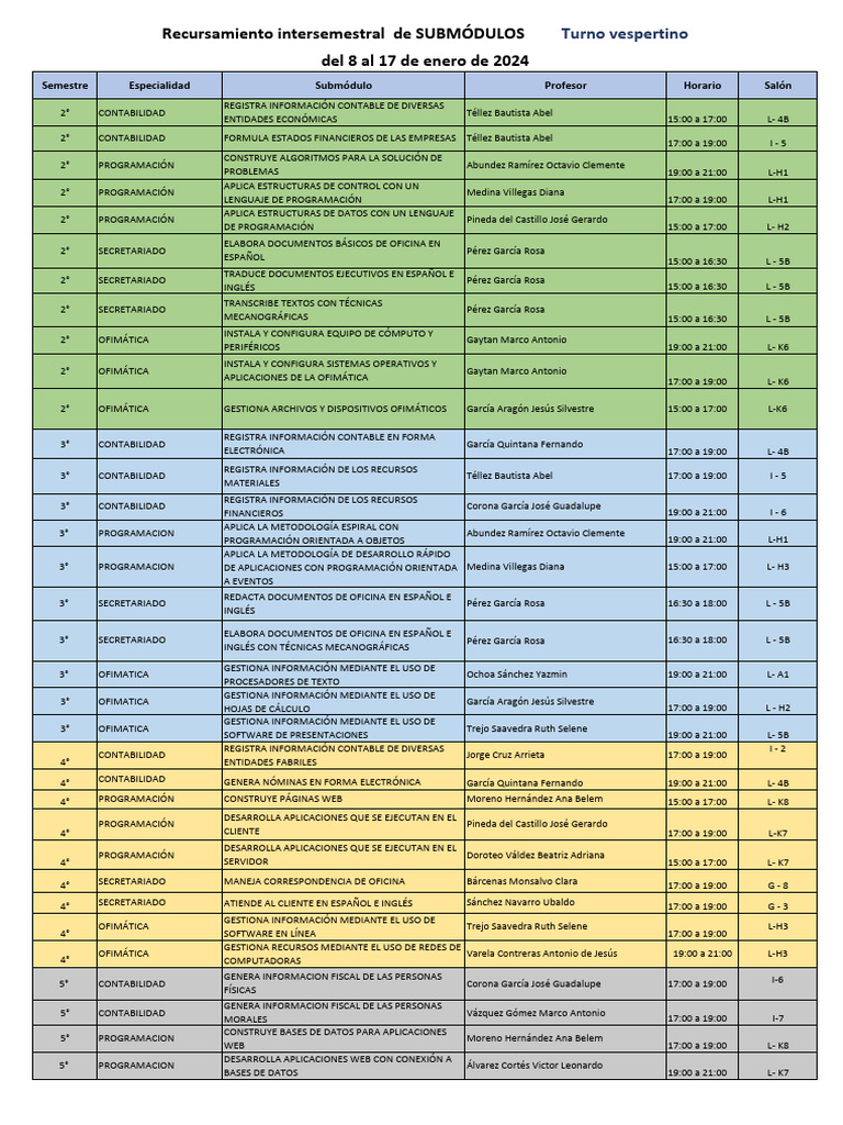 Recu Submodulos TV | PDF | Contabilidad | Software de la aplicacion