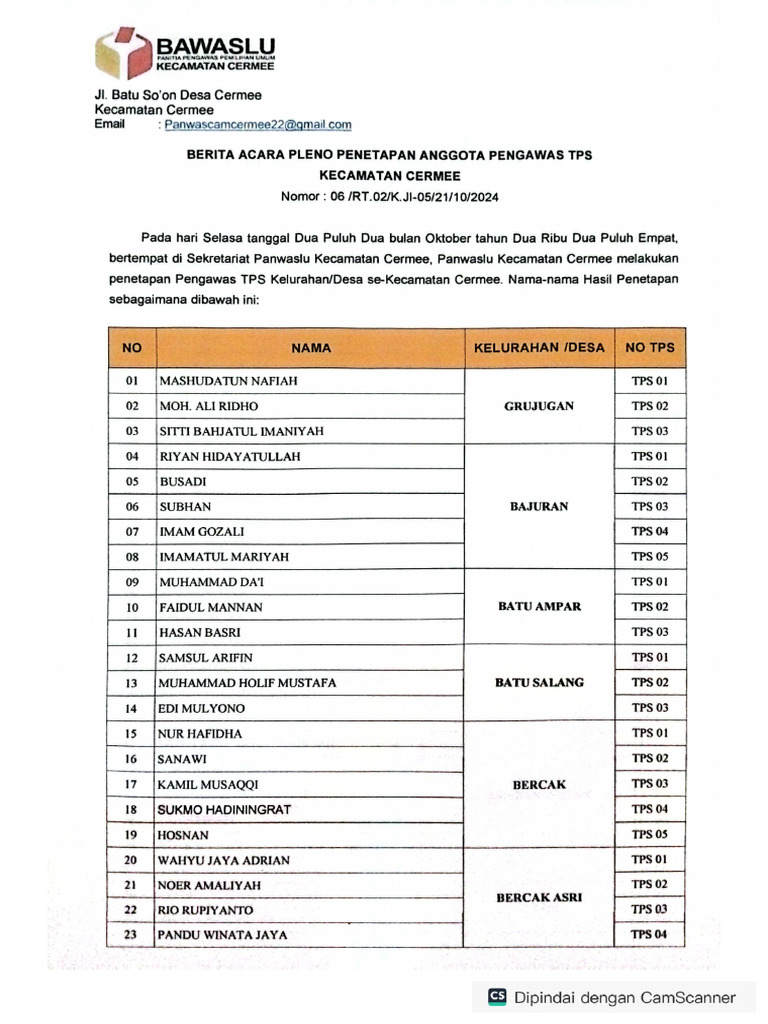 Ba Pleno Penetapan PTPS | PDF