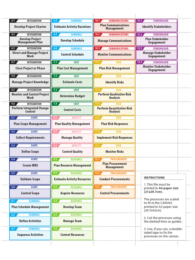 Ricardo Vargas Simplified Pmbok Flow 6ed PROCESSES En-A4 | PDF | Risk | Business