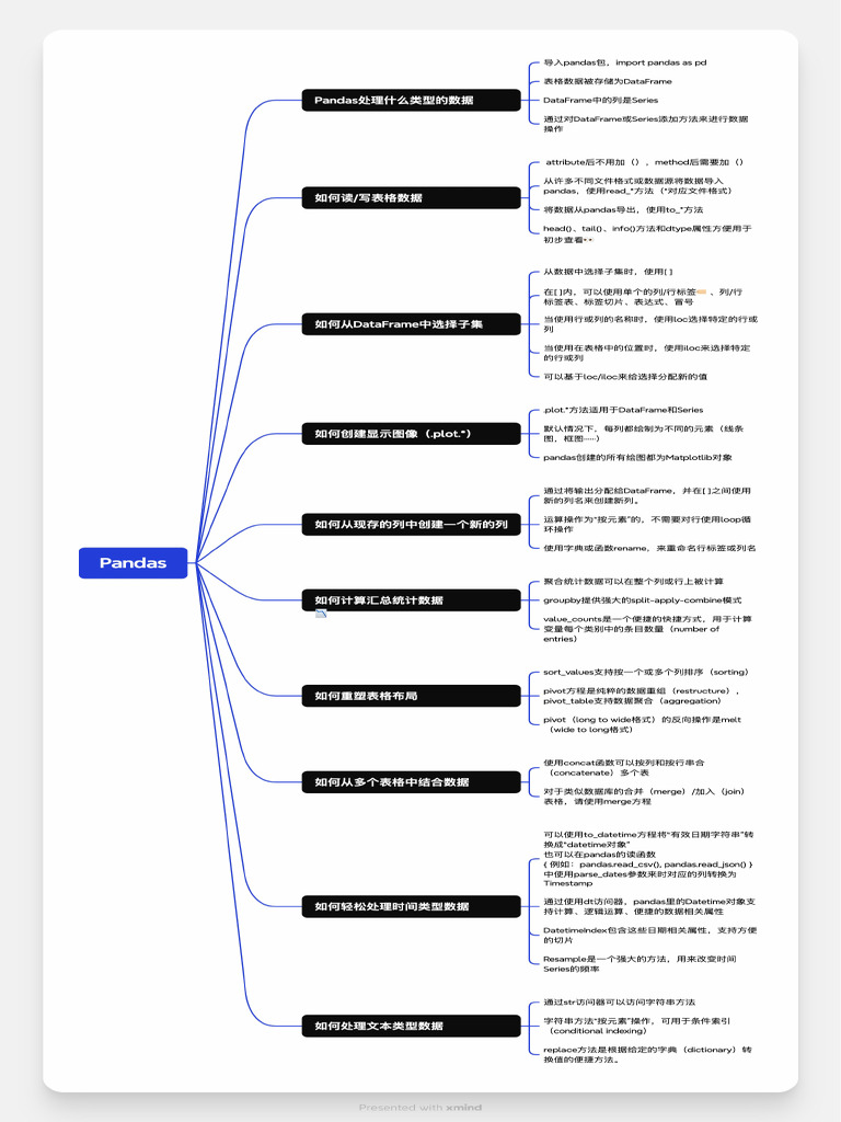 Pandas (Getting Started) | PDF