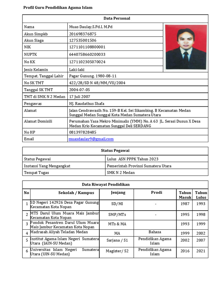 Profil Muas 2024 PDF | PDF