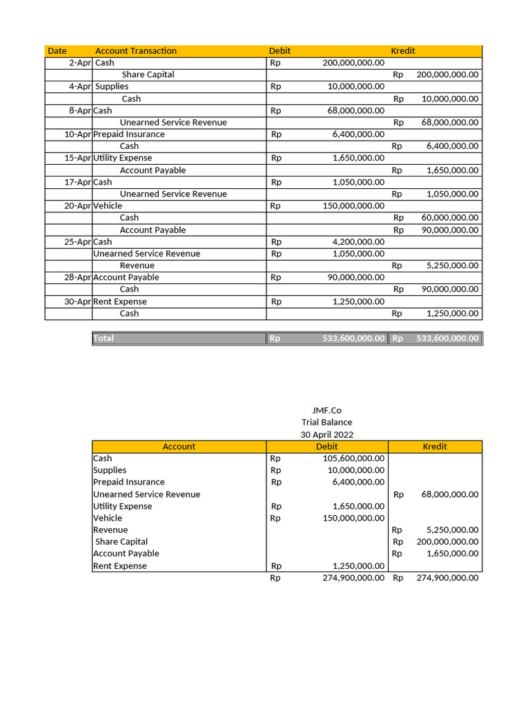 Akuntansi Soal 2 | PDF | Debits And Credits | Corporate Jargon
