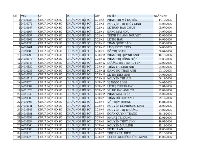 Dhgd Thiếu Hồ Sơ 2024 | PDF