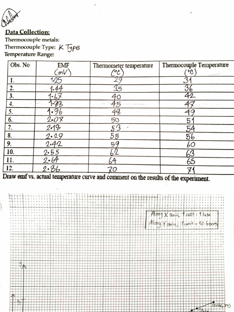 Thermo Graph | PDF