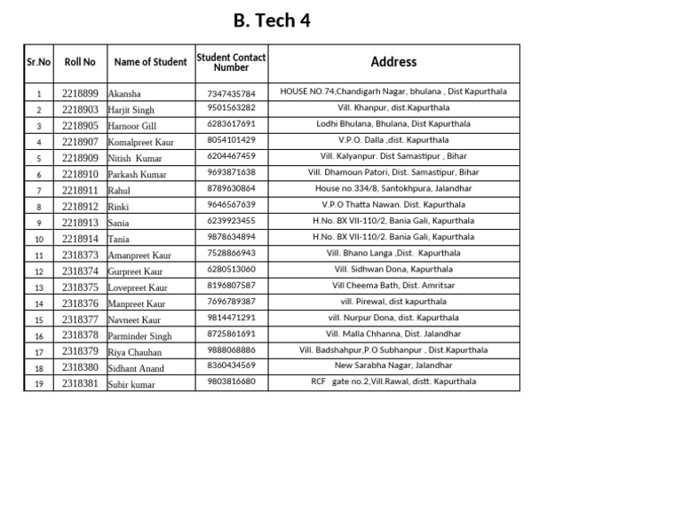B. Tech Student Directory - Kapurthala | PDF