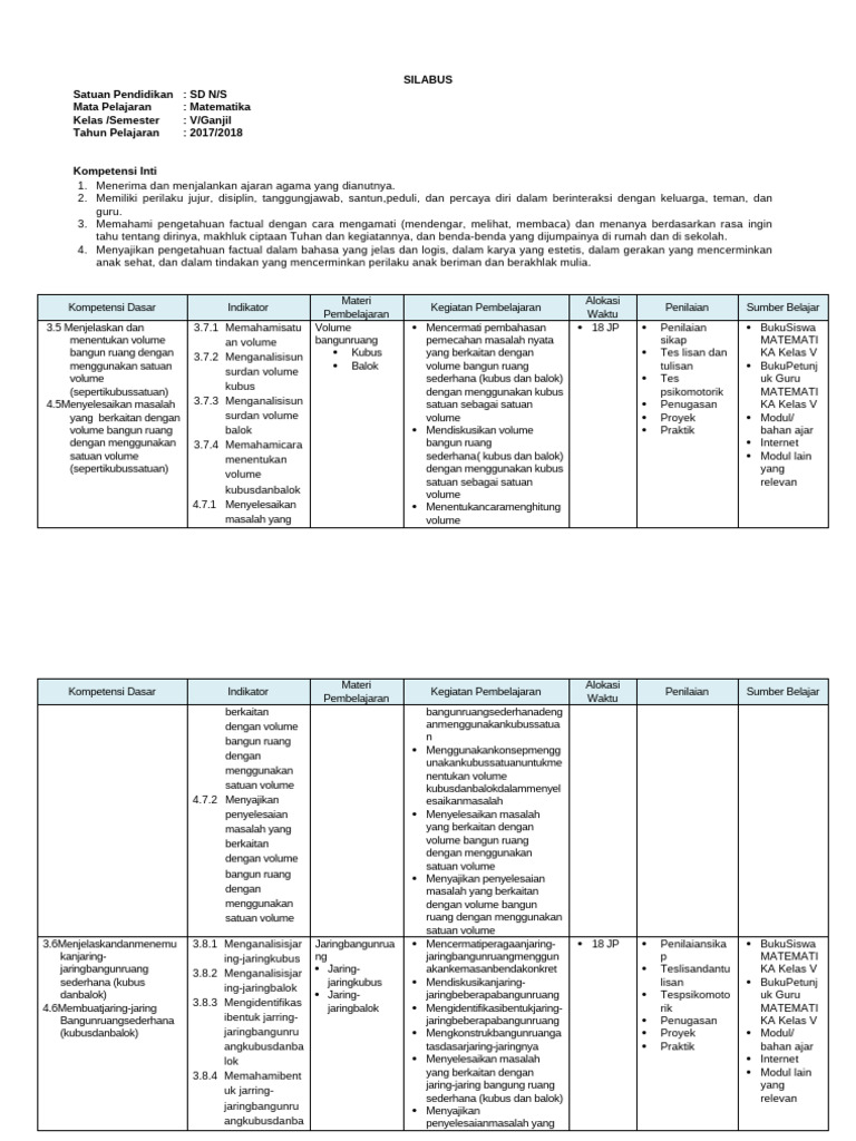 Silabus Matematika 5 Sem 2 Revisi 2017 | PDF