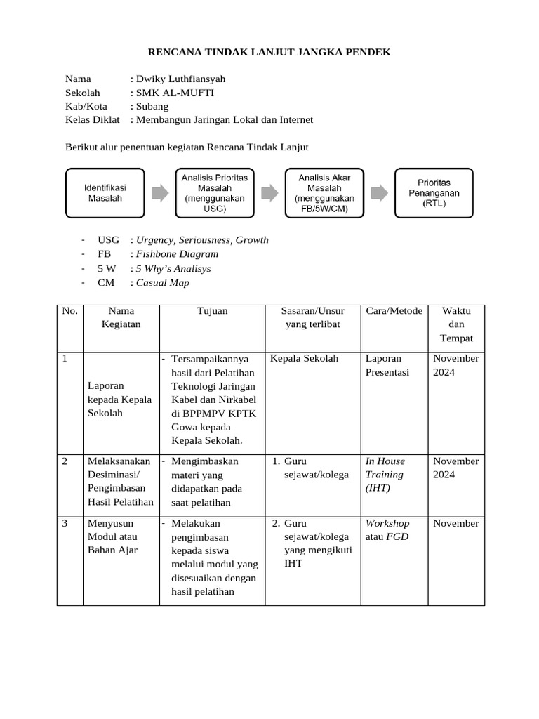 RTL UpRe BMTI 2024 - Dwiky Luthfiansyah | PDF