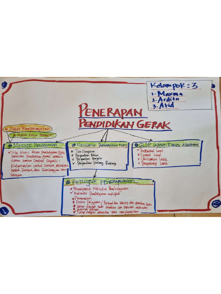 Mind Map P3 Penerapan Pendidikan Gerak Kel 3 | PDF