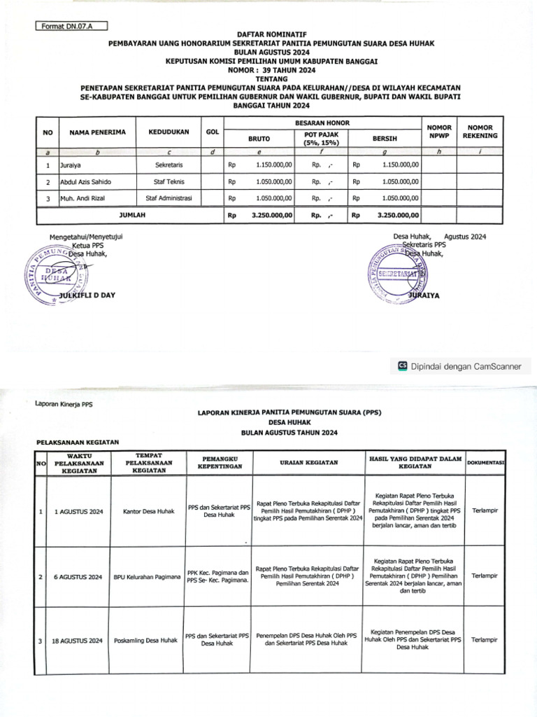 Daftar Nominatif PPS Huhak | PDF