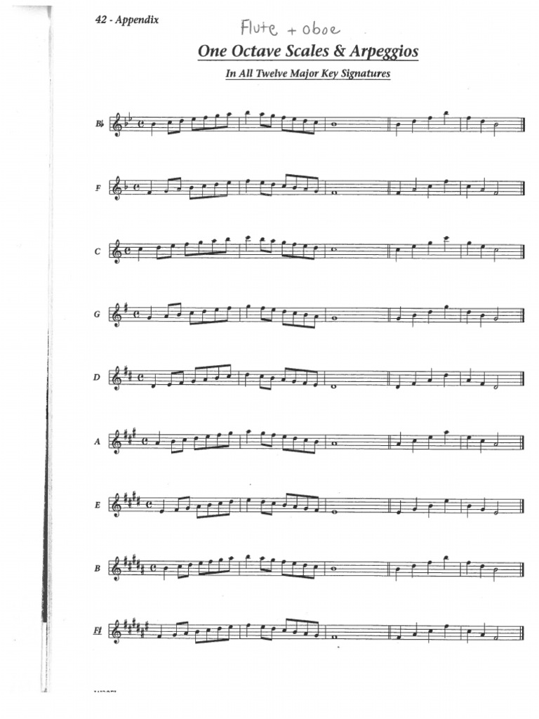 Advanced Band Audition Scale Sheet | PDF